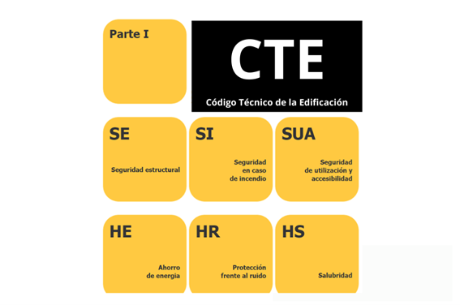 Actualizació de normativa del CTE - Agrònoms - Enginyers Agrònoms de Catalunya